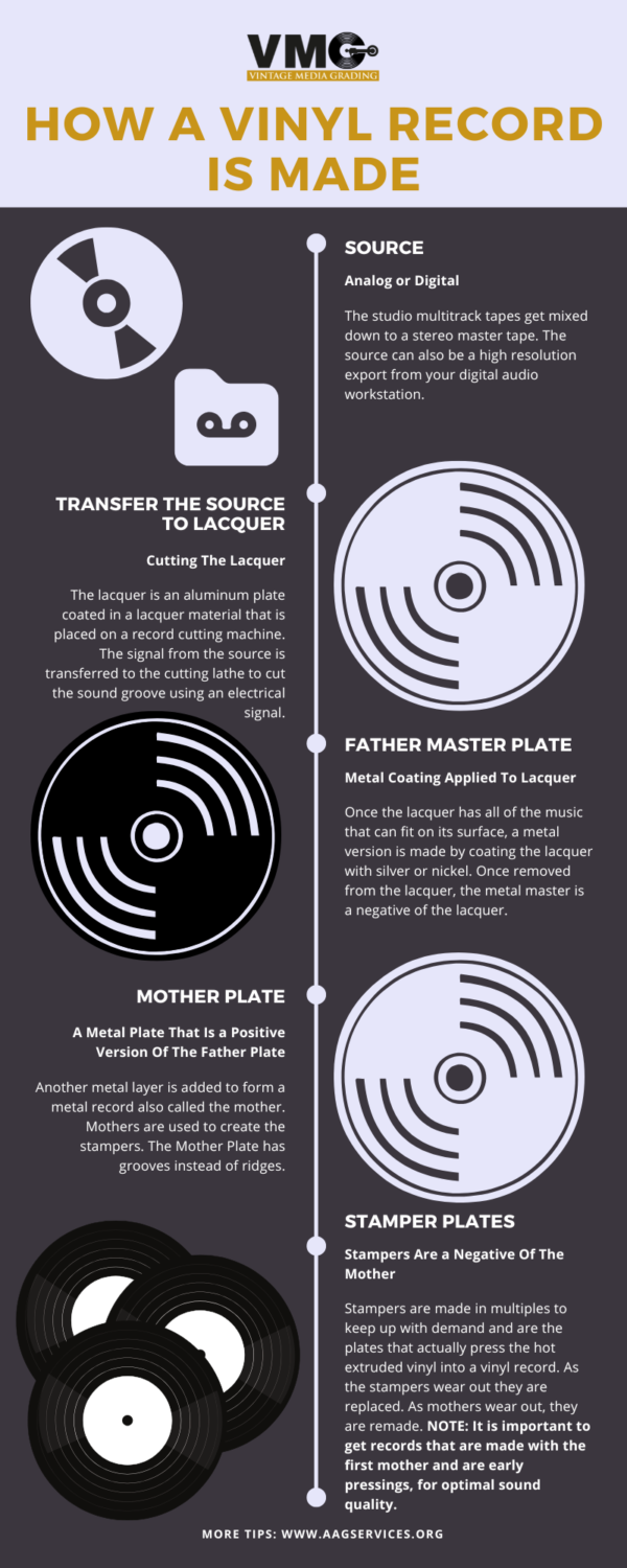 Direct Metal Mastering and Direct-to-Disc—What’s The Difference ...